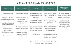 Which Atlantis Hotel Should You Choose? Here's all the options.