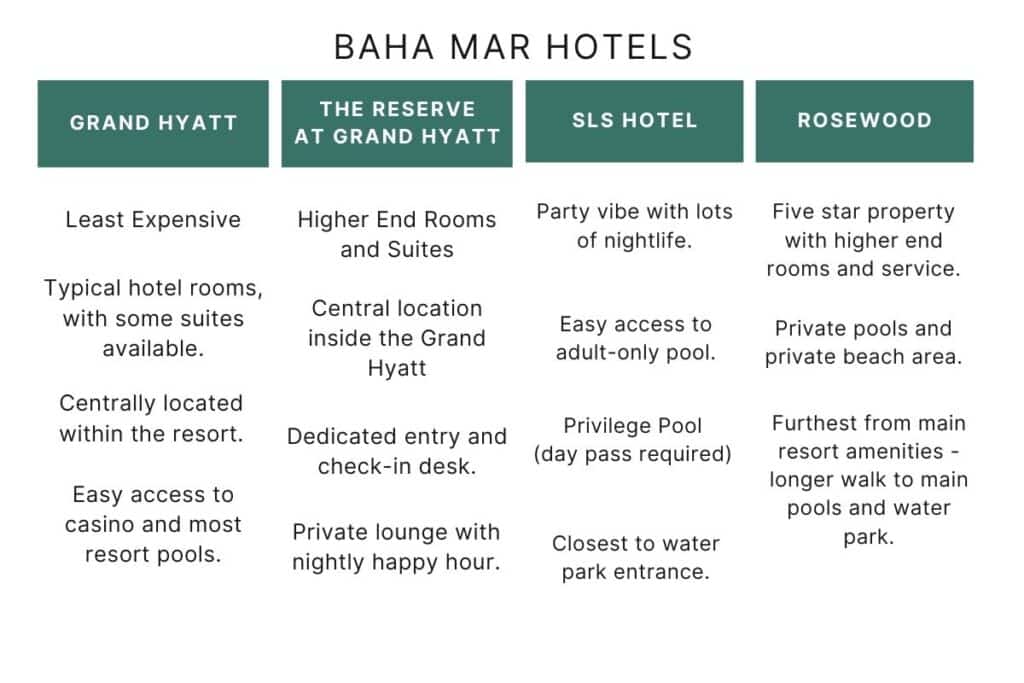 Which Baha Mar hotel is best? Grand Hyatt vs SLS vs Rosewood ...